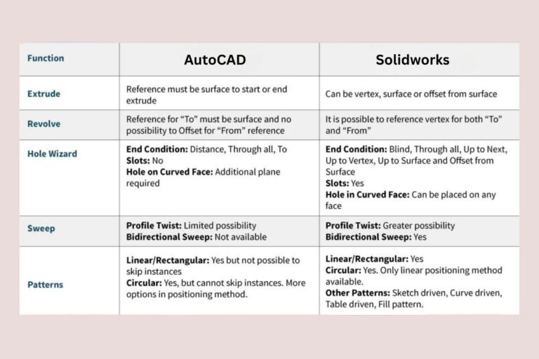 Benefits of AutoCAD: A Comprehensive Guide