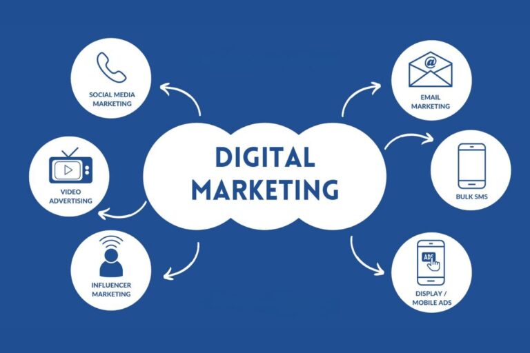 Complete Digital Marketing Course - 5 Courses in 1